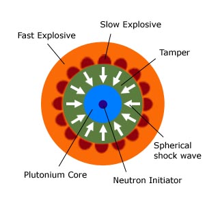General Public - Nuclear energy
